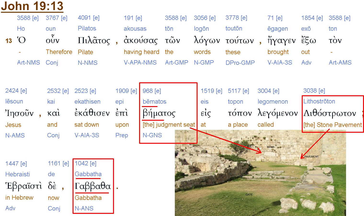 Pilate Judgment Seat Gabbatha Stone Pavement Praetorium Jesus Trial ...