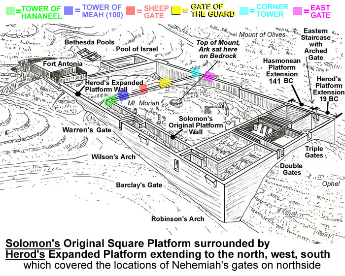 Nehemiah's Walls and Gates - Nehemiah 2, 3, 12